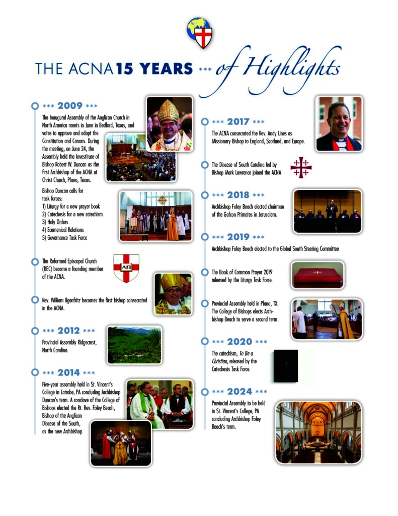 Celebrating 15 Years Of The ACNA