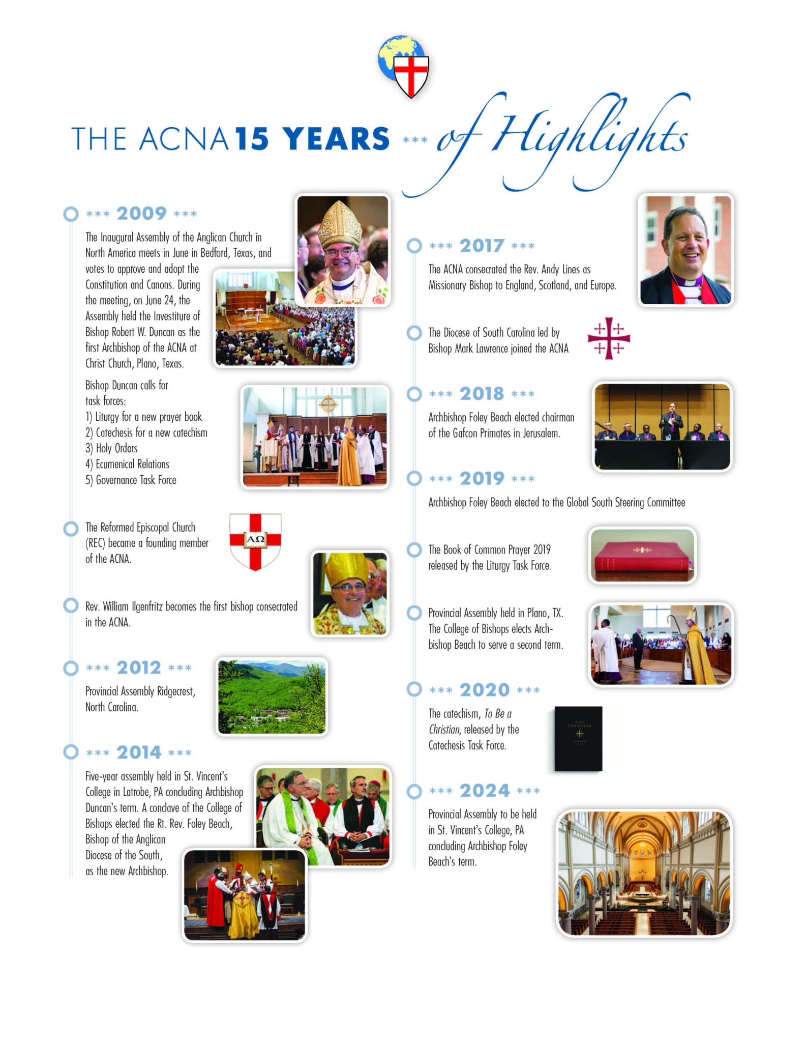 The ACNA 15 Years of Highlights Timeline